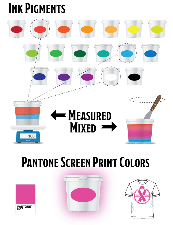 Decorator Secrets: Pantone Screenprinting On Apparel